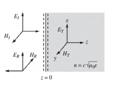 Solved The Figure below shows an EM plane wave traveling in | Chegg.com
