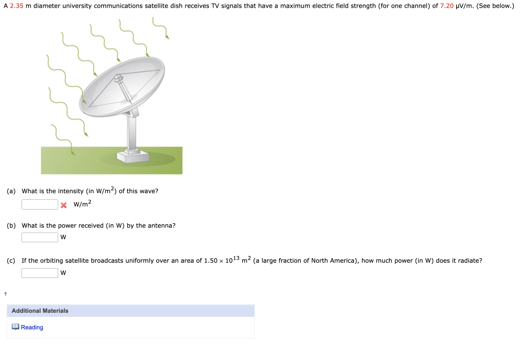 Solved (a) What is the intensity (in W/m2 ) of this wave? * | Chegg.com