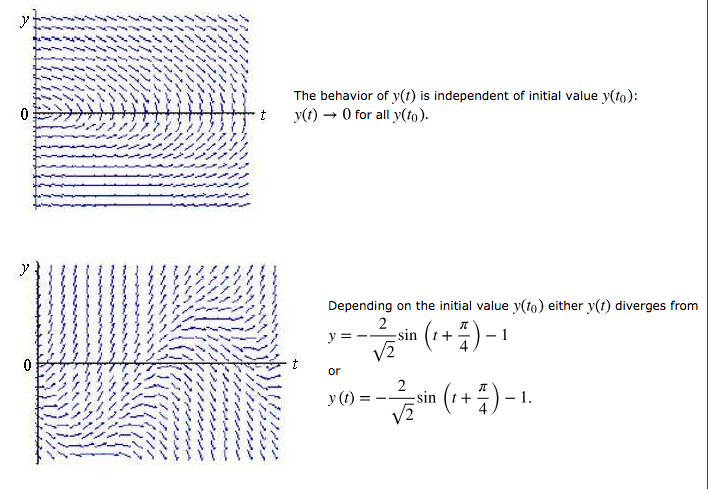 Solved Draw a direction field for the given differential | Chegg.com