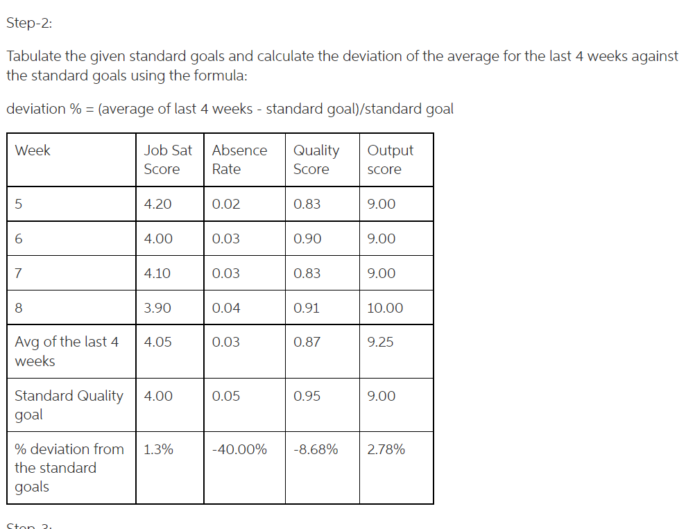 Solved HOW DID THEY CALCULATE AND FIND THE % PERCENTAGE | Chegg.com