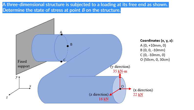 A three-dimensional structure is subjected to a | Chegg.com