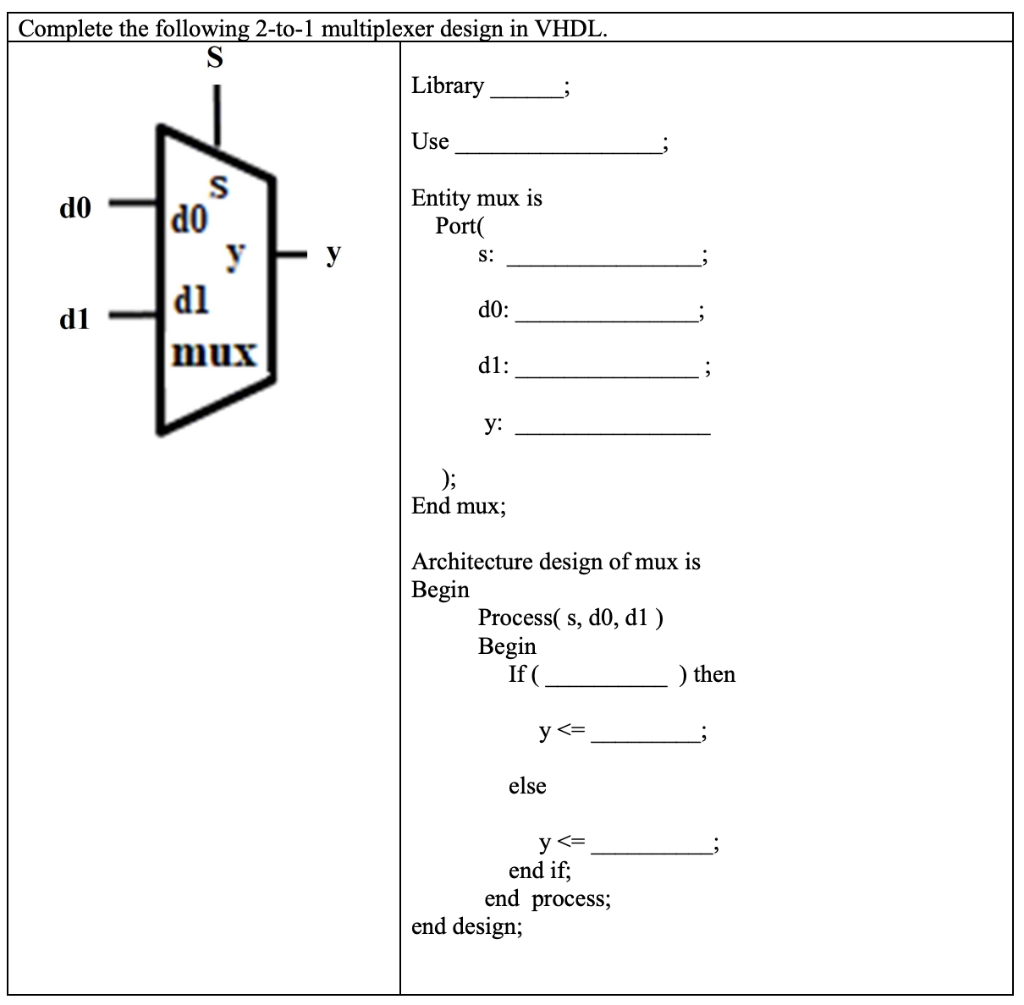 Solved Complete the following 2-to-1 multiplexer design in | Chegg.com