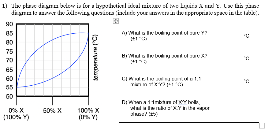Solved 1) The phase diagram below is for a hypothetical | Chegg.com