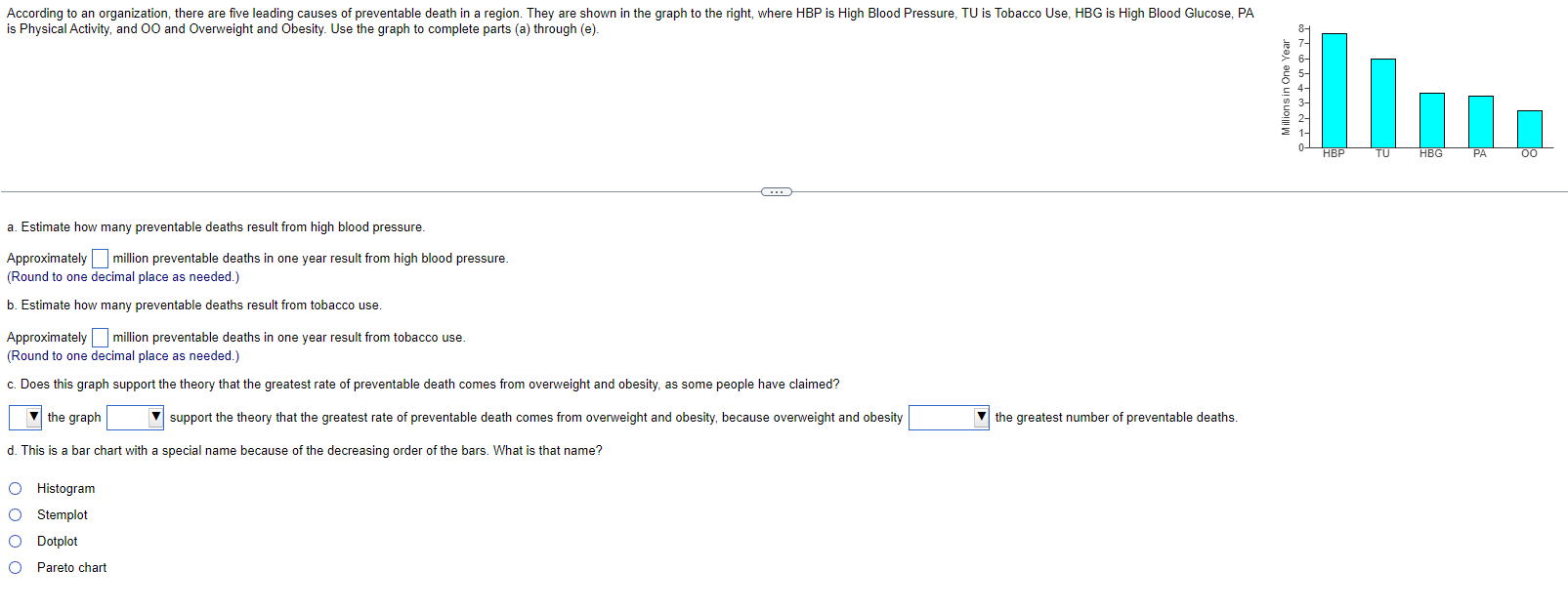 Solved Histogram Stemplot Dotplot Pareto chart | Chegg.com