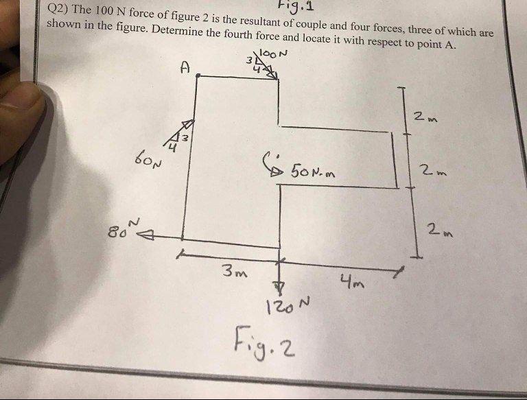 Solved Fig.1 Q2) The 100 N force of figure 2 is the | Chegg.com