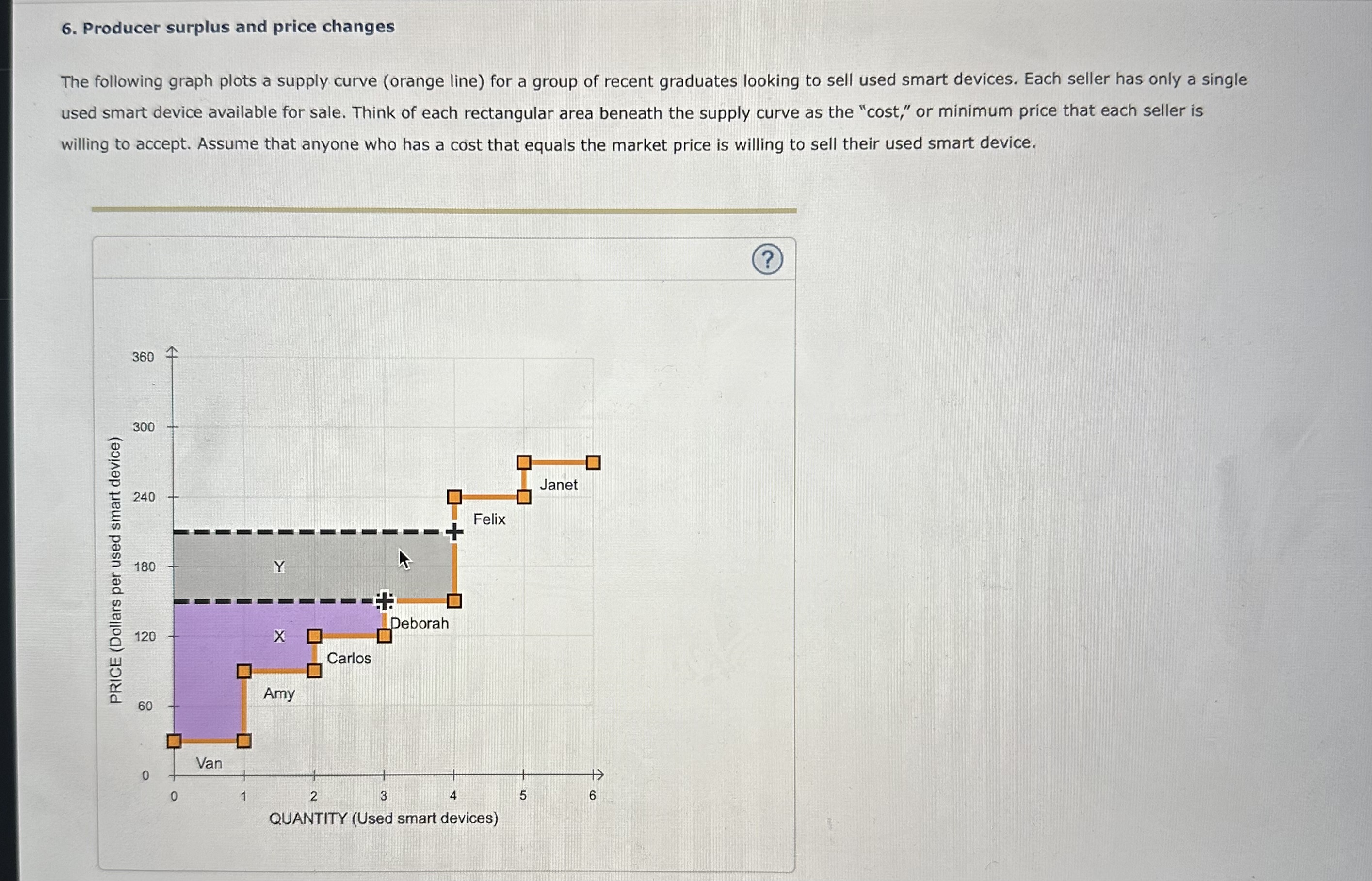 Solved 6. Producer surplus and price changes The following | Chegg.com