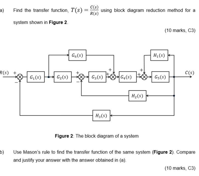 Solved a) Find the transfer function, T(S) = C(s) R(S) using | Chegg.com