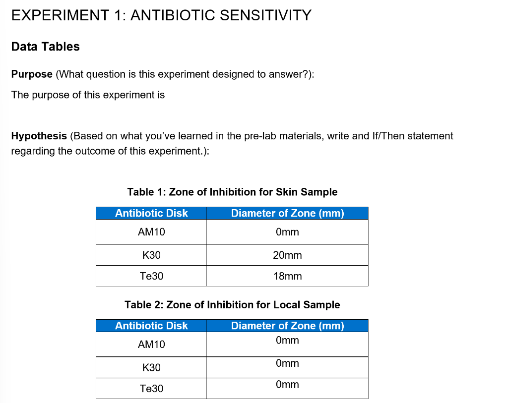 EXPERIMENT 1: ANTIBIOTIC SENSITIVITY Data Tables | Chegg.com