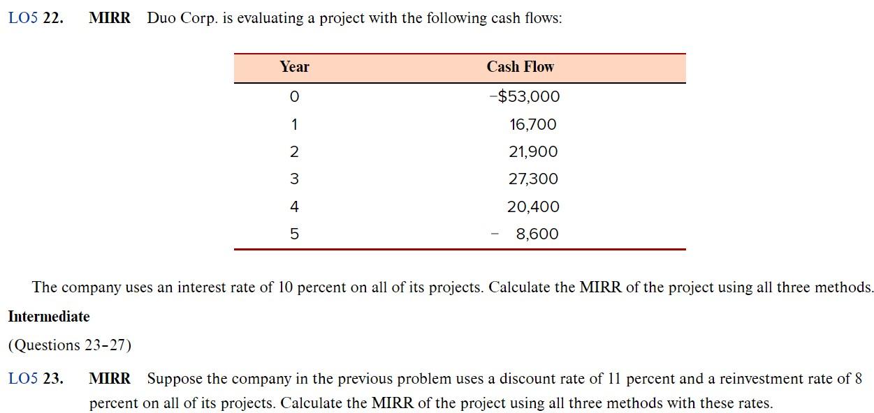 Solved LO5 22. MIRR Duo Corp. is evaluating a project with | Chegg.com