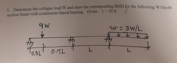 Solved 3. Determine the collapse load W and draw the | Chegg.com