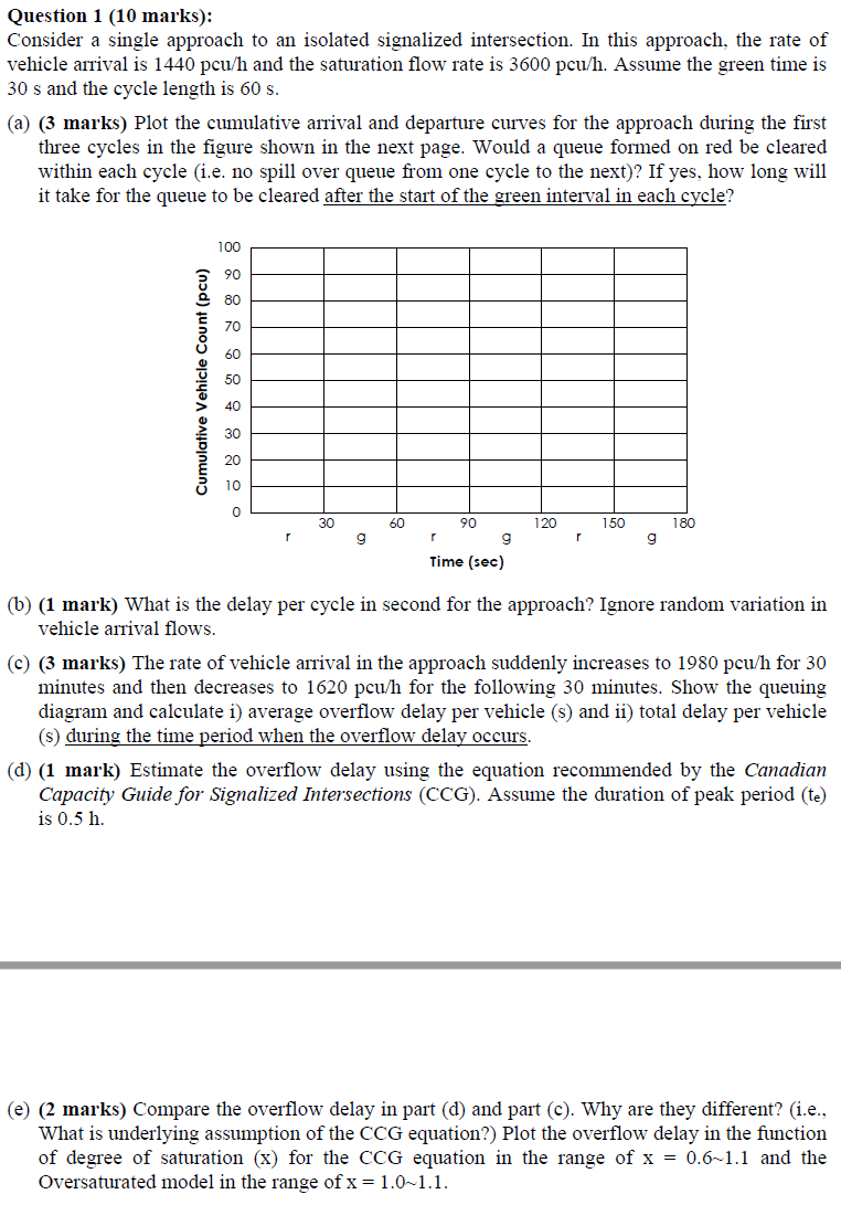 Solved Question 1 (10 marks): Consider a single approach to | Chegg.com