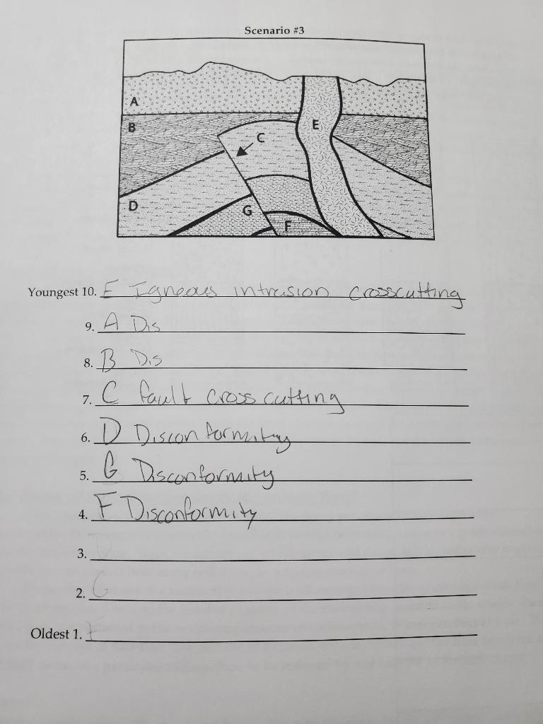 Solved Exercises Geologic History 1. On the lines under each | Chegg.com