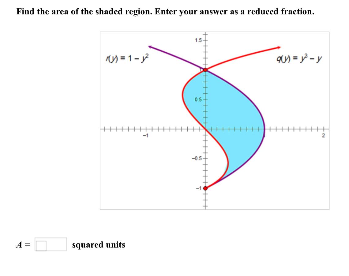 Solved Find the area of the shaded region. Enter your answer | Chegg.com