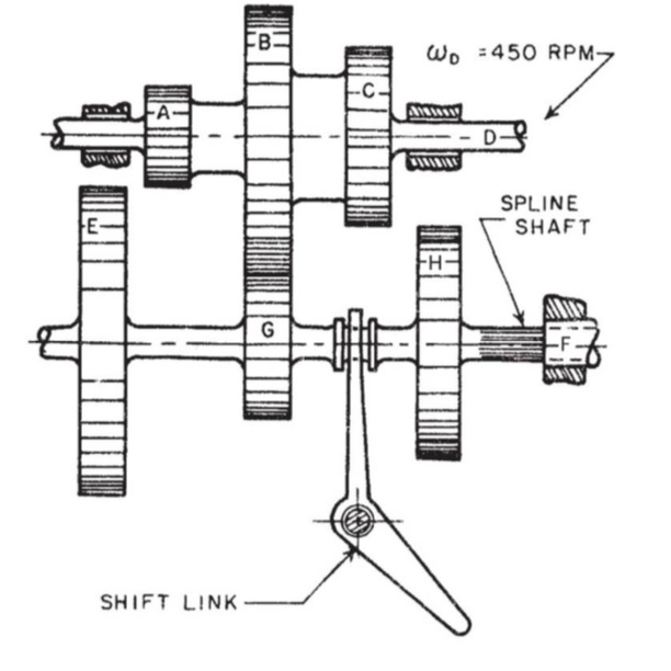 Solved 1. A three‐speed shiftable transmission is shown | Chegg.com