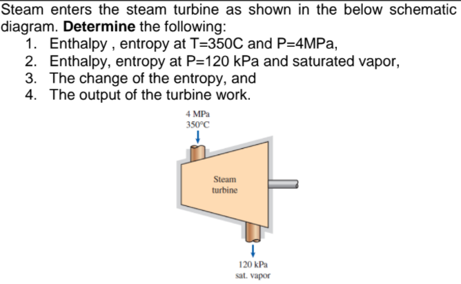 Solved Steam enters the steam turbine as shown in the below | Chegg.com