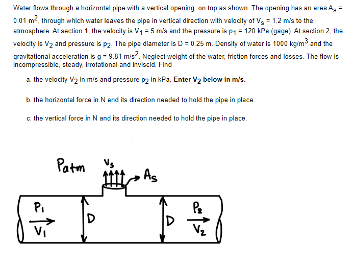 Solved Water flows through a horizontal pipe with a vertical | Chegg.com