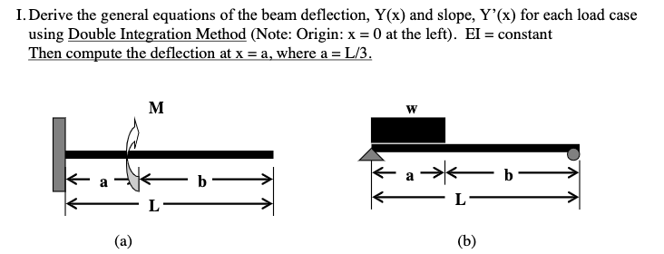 Solved I. Derive the general equations of the beam | Chegg.com