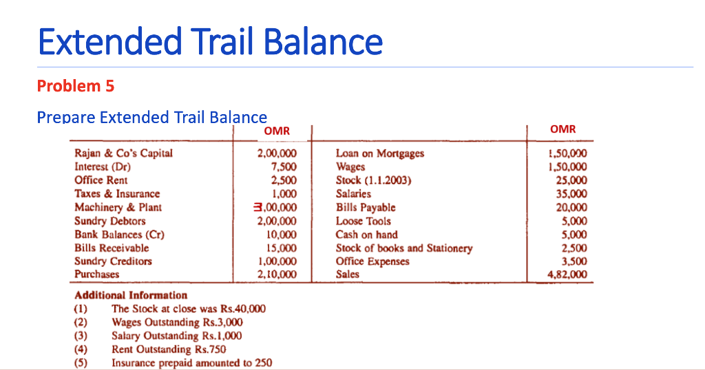 Solved Extended Trail Balance Problem 5 Prepare Extended | Chegg.com