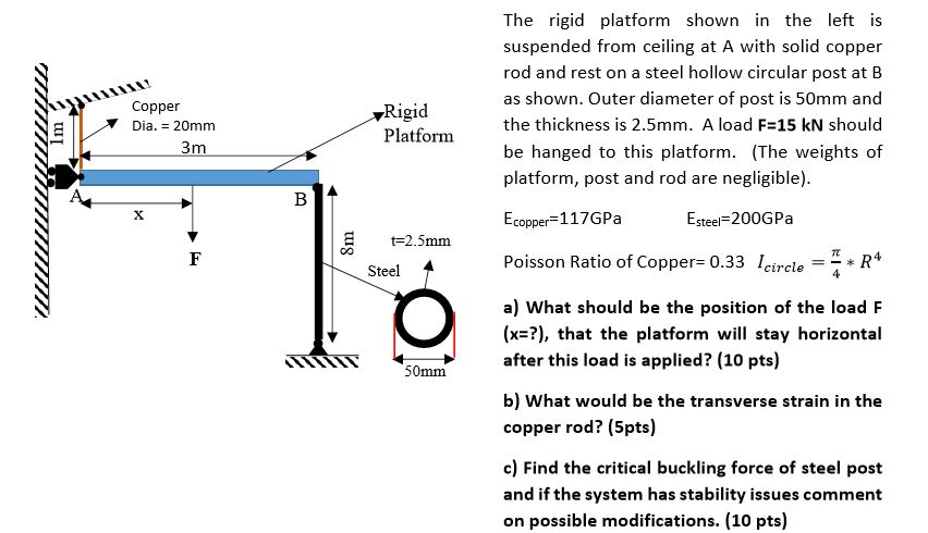 Solved Copper Dia. = 20mm The rigid platform shown in the | Chegg.com