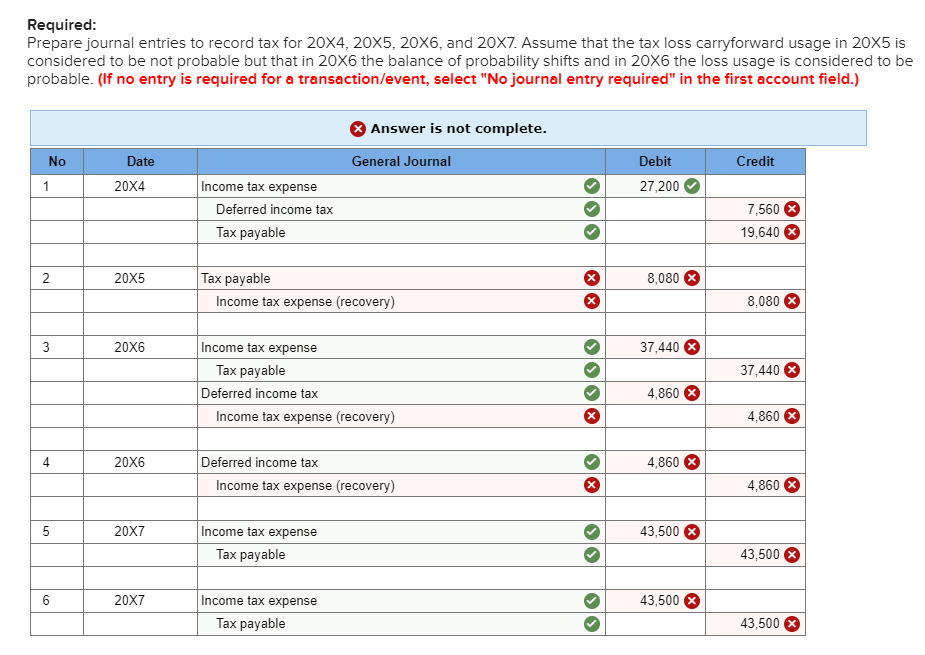 A17-20 Loss Carryback/Carryforward; Temporary | Chegg.com