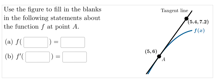 Solved Use the figure to fill in the blanks in the following | Chegg.com