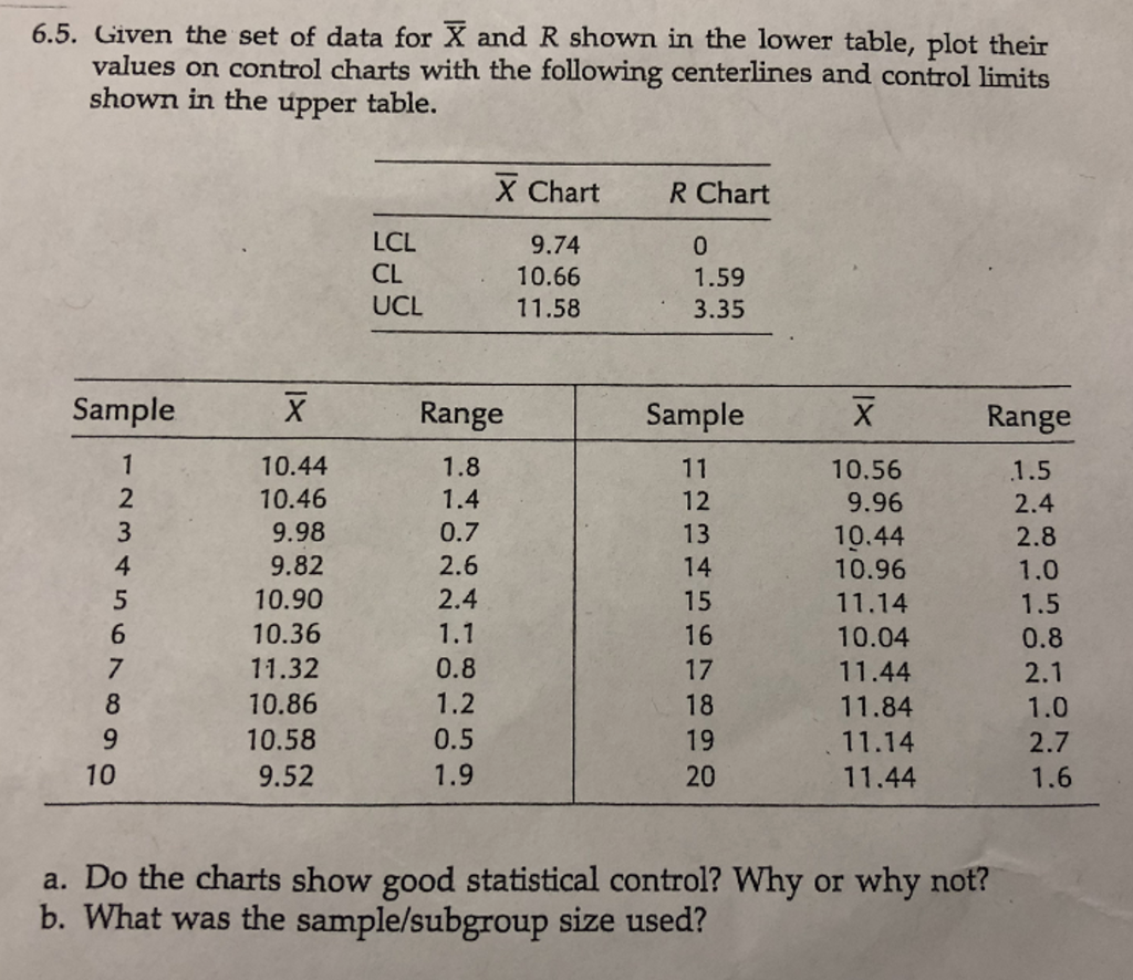 Solved 6.5. Given the set of data for Xˉ and R shown in the | Chegg.com