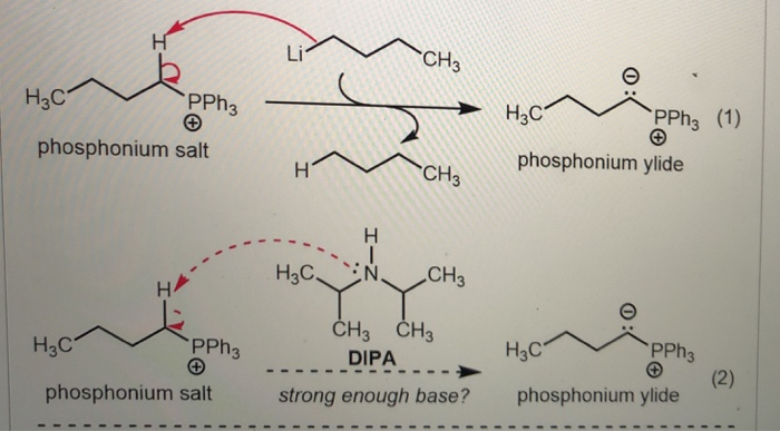 Solved Li PPh3 (1) H3C phosphonium ylide phosphonium saltHcH | Chegg.com