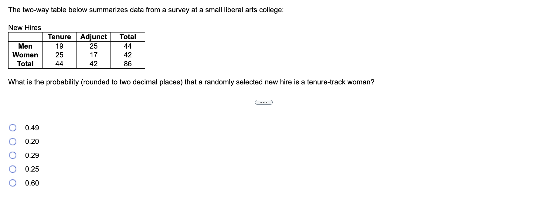 [Solved]: The two-way table below summarizes data from a s