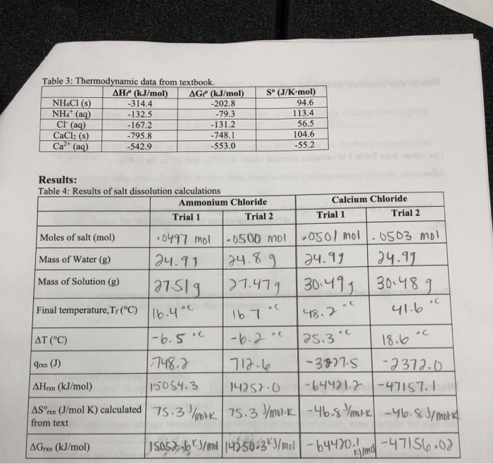 Solved Is my delta Srxn correct? Is it supposed to be he | Chegg.com