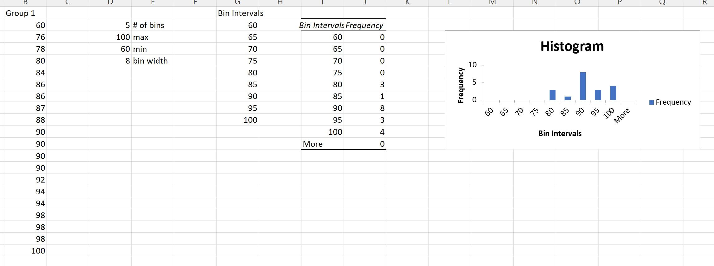 Group 1 Histogram Frequency Bin Intervals | Chegg.com