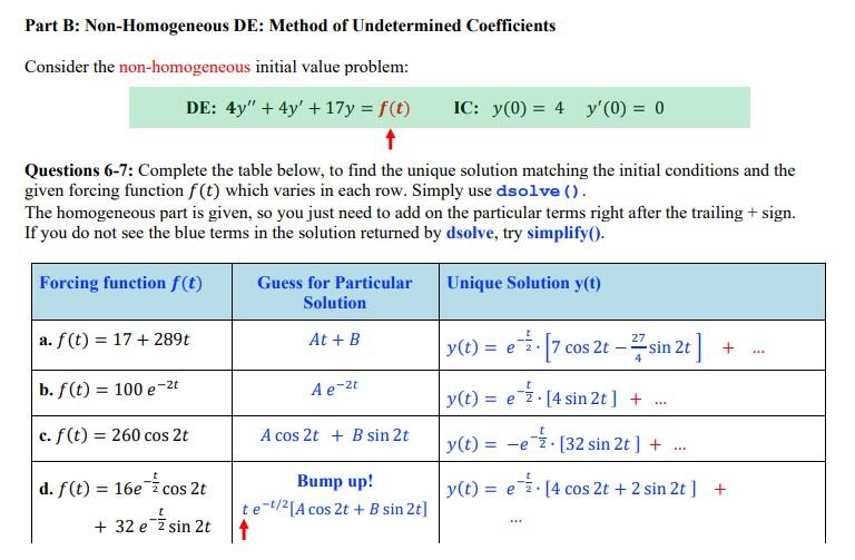 Solved Part B: Non-Homogeneous DE: Method of Undetermined | Chegg.com