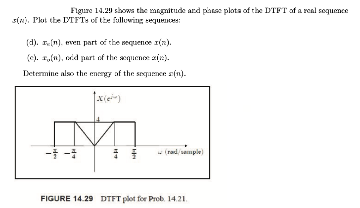 Solved Figure 14.29 shows the magnitude and phase plots of | Chegg.com