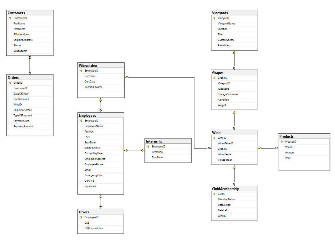 show how I would insert the data it asks for into the | Chegg.com