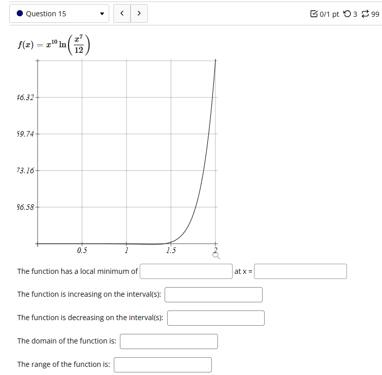 f(x)=x10ln(19x7) The function has a local minimum of | Chegg.com
