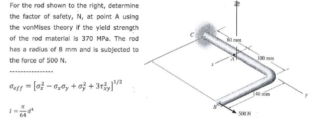 Solved For the rod shown to the right, determine the factor | Chegg.com
