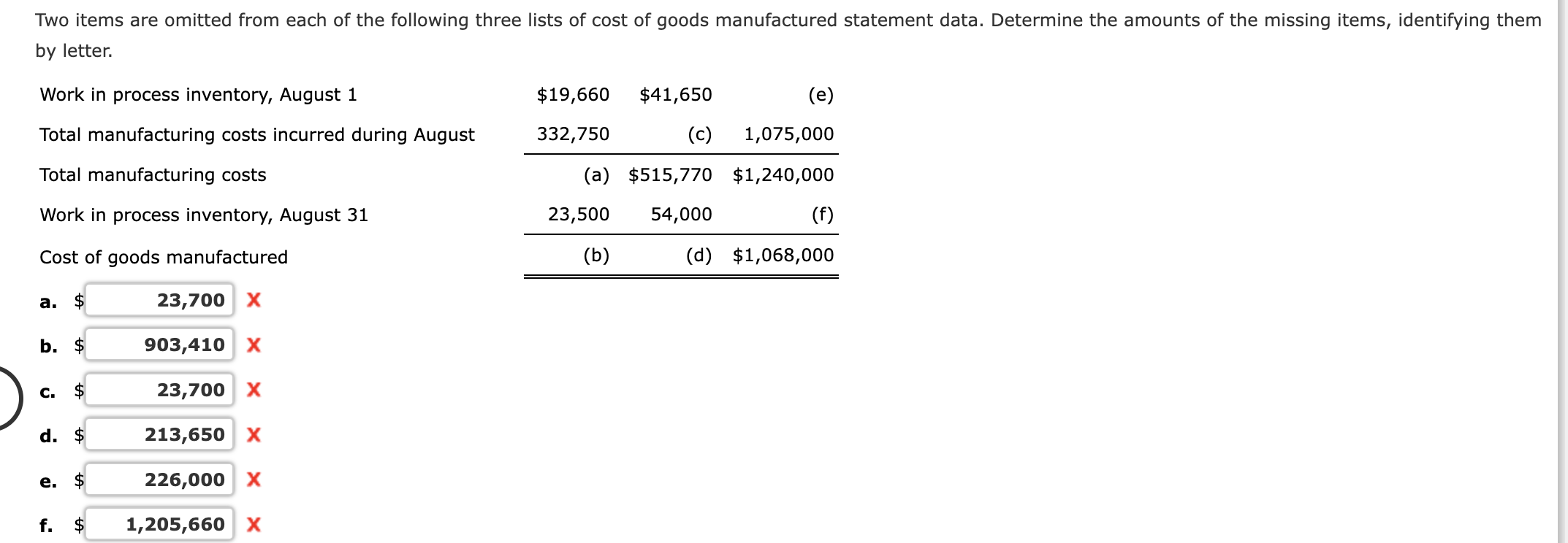Solved Two items are omitted from each of the following | Chegg.com