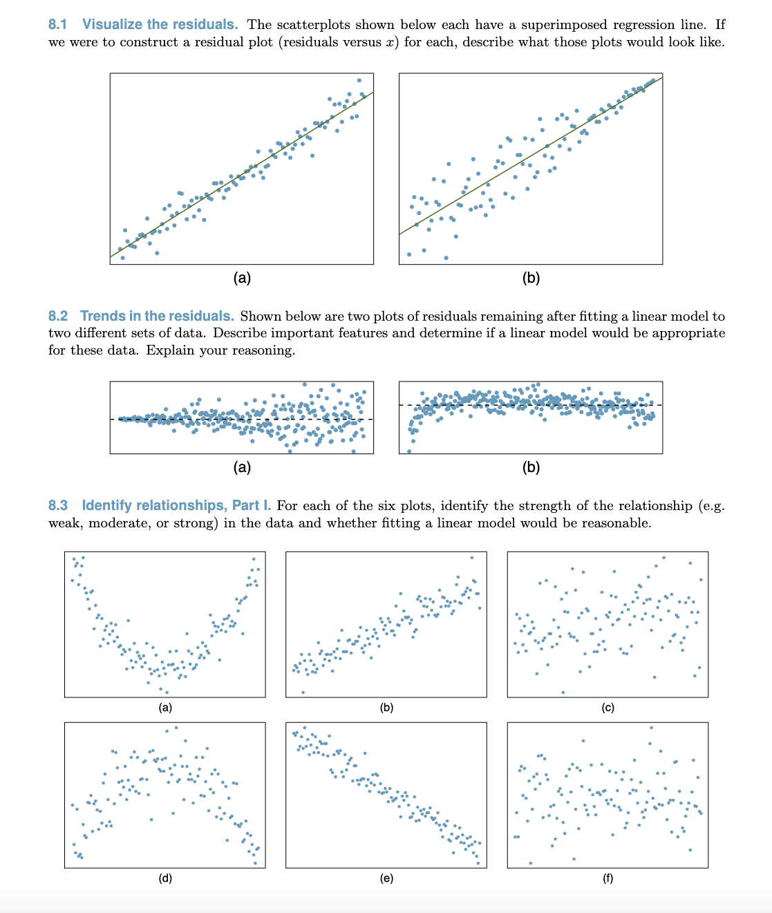 Solved 8.1 Visualize the residuals. The scatterplots shown | Chegg.com