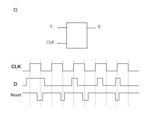Solved Draw the expected output waveform for Q (Assume Q | Chegg.com
