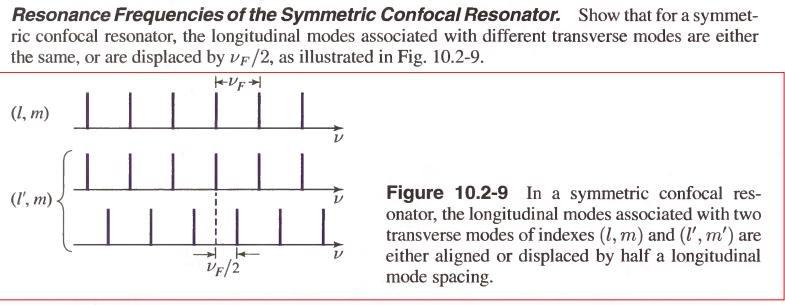 Resonance Frequencies of the Symmetric Confocal | Chegg.com