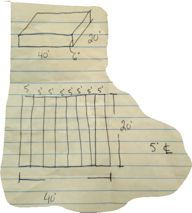 Solved An elevated floor has dimensions of 40 feet by 20 | Chegg.com