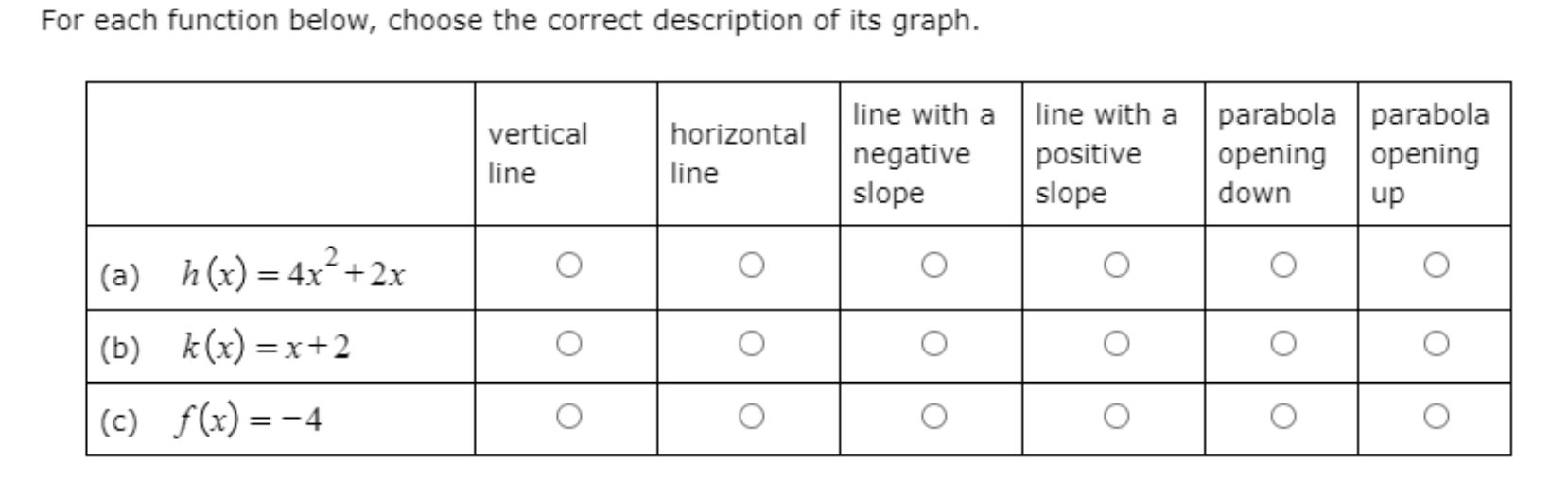 Solved For each function below, choose the correct | Chegg.com