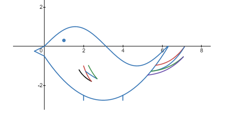 Solved 2+ -2+ 2 4 4. A composite function Function from | Chegg.com