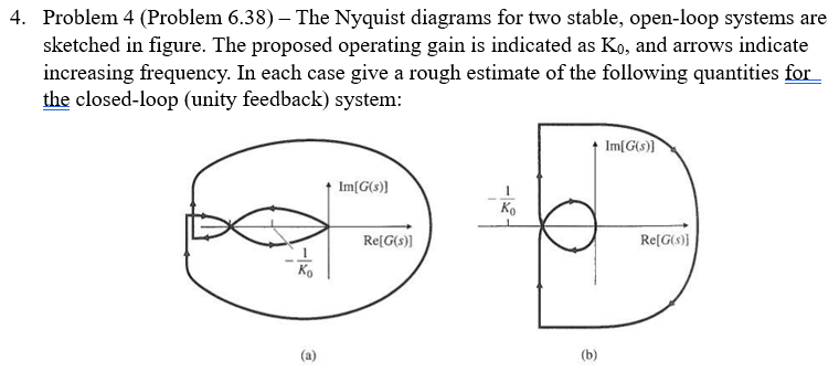 Solved (a) Phase Margin:(b) Damping ratio;(c) Range of gain | Chegg.com