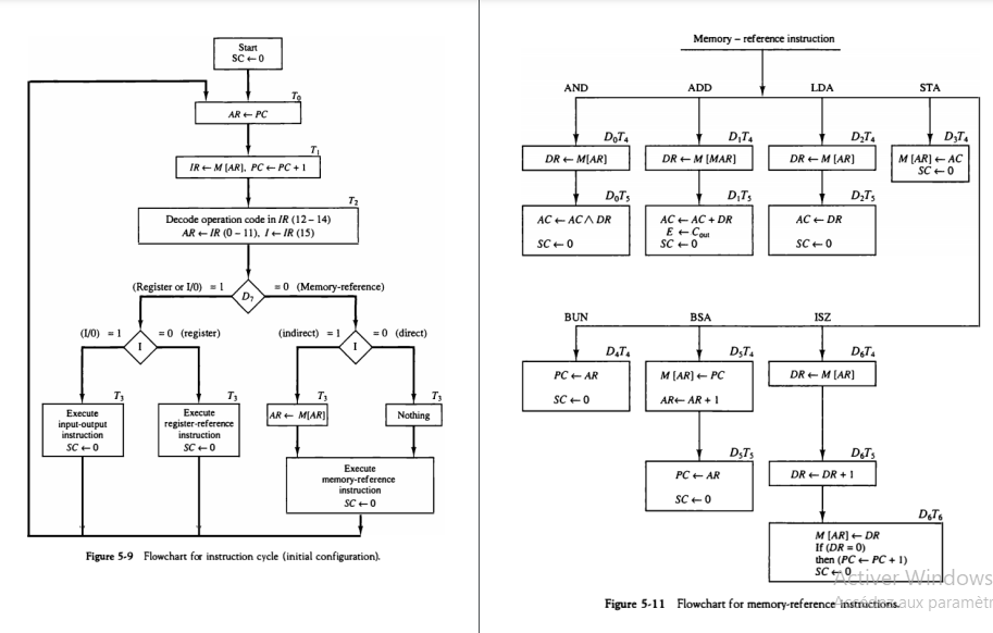 Solved Memory-reference instruction Start SCO AND ADD LDA | Chegg.com