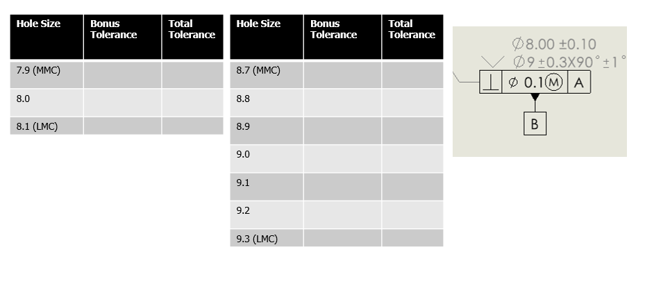 Solved I required to calculate bonus tolerance and total | Chegg.com