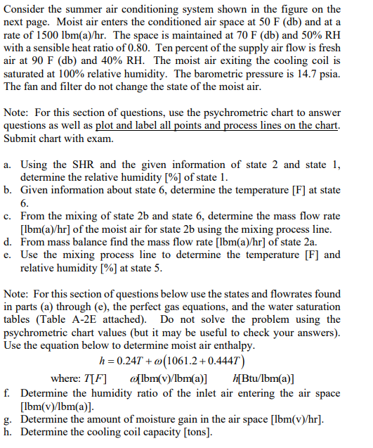 Consider the summer air conditioning system shown in | Chegg.com