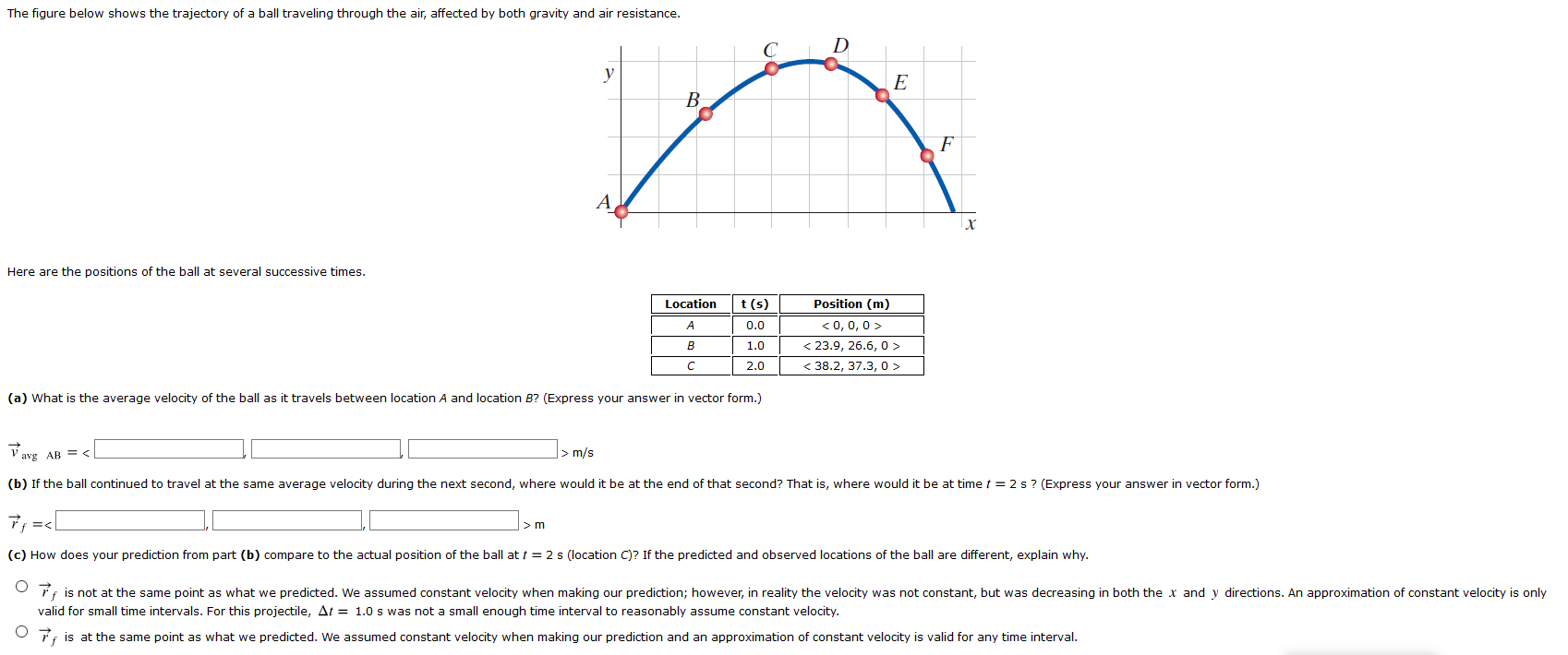 Solved The figure below shows the trajectory of a ball | Chegg.com