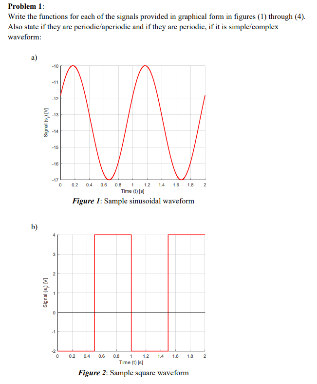 Solved Problem 1: Write the functions for each of the | Chegg.com