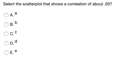 Solved Consider the five scatterplots that are shown below: | Chegg.com