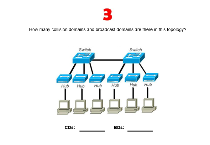 Solved How many collision domains and broadcast domains are | Chegg.com